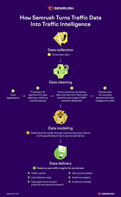 11 Best Market Research Tools Features And Pricing