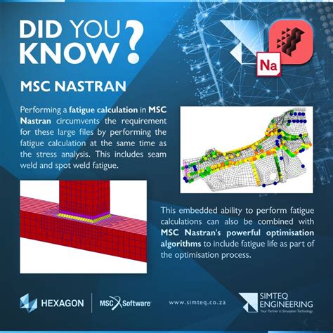 Simteq Engineering Hxgn Msc Partner On Linkedin Cae Mscnastran