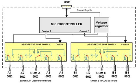 USB 2SP4T 63H USB RF SP4T Switch Matrix Mini Circuits Mouser