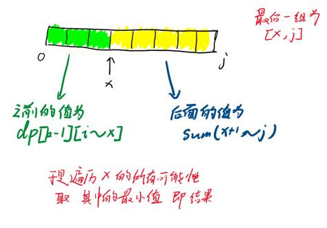 分割数组的最大值 · Terry Li的小博客