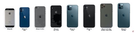 Сравнение Фото Iphone X — Картинки фотографии
