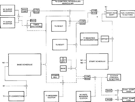 figure 2 from microprocessor based controller for complex turbine