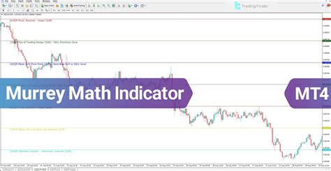 Murrey Math Indicator Mm For Metatrader 4 Free Download