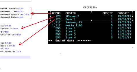 Random Thoughts Dynamic Html With Cgi Programming