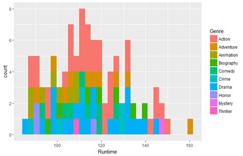 Beginners Guide On Web Scraping In R Using Rvest With Example