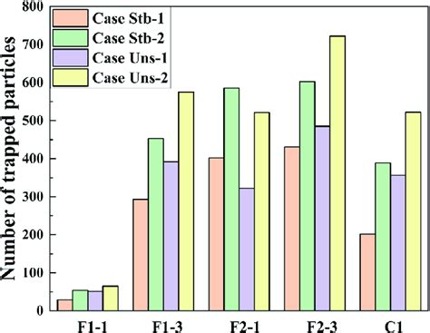 Deposition Behaviors Of The Bps On Typical Walls Number Of Trapped