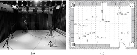 Figure 1 From Room Acoustic Parameters Measurements In Variable Acoustic Laboratory Arni