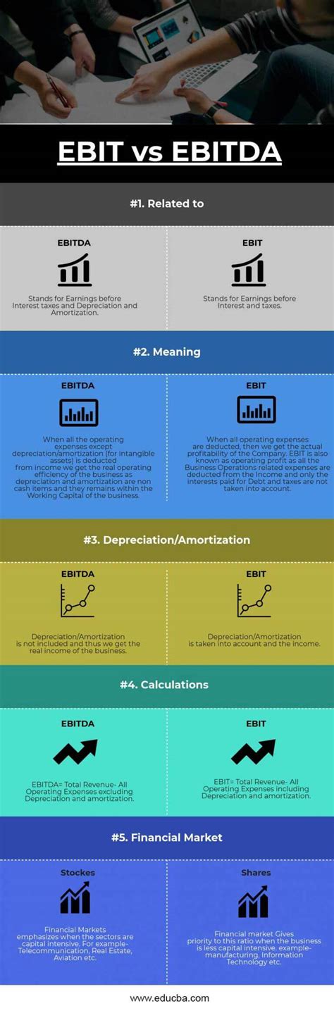 Ebit Vs Ebitda Top 5 Useful Differences To Learn