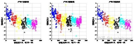 PCA主成分分析matlab代码全网最细 知乎