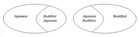 Functional Discourse Grammar Analysis Dynamic Construal Of