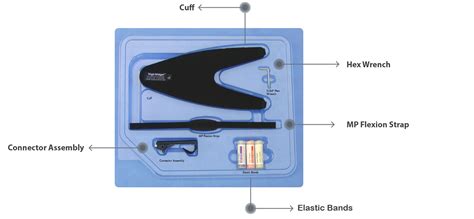 Digit Widget Surgery A Key Step To Restoring Finger Mobility