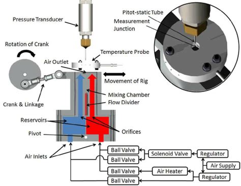 Experimental Test Rig Schematic Download Scientific Diagram