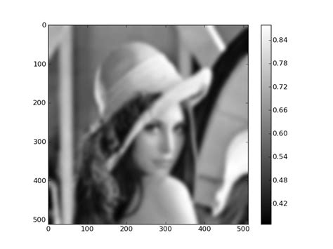 Appliquer Un Filtre De Gauss à Une Image Avec Python
