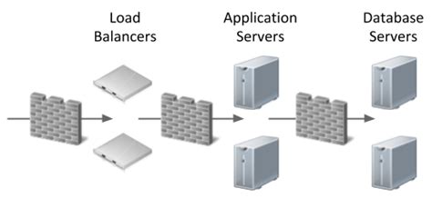 Oracle Base Oracle Application Express Apex Production Environment