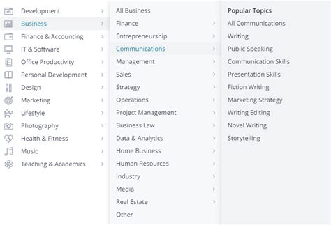 How Does Udemy Work Udemy Business Model Explained Feedough