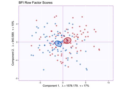 Chapter 2 Principal Component Analysis Advanced Research Methods Multivariate Analysis Cookbook