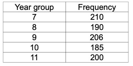 Understanding Data And Sampling Statistics Maths GCSE Quizlet