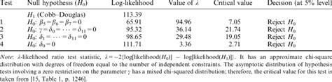 generalised likelihood ratio tests of hypotheses for parameters of the
