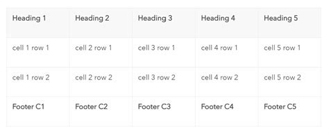 Creating A Table Component For Sitecore Flux Digital Sitecore Blog