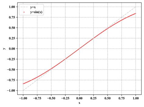 Python小练习:绘制散点图并添加基线 凯鲁嘎吉 博客园 Python小练习:绘制散点图并添加基线 凯鲁嘎吉 博客园