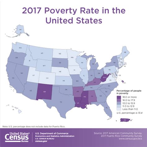 2017 Poverty Rate In The United States