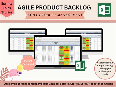 Agile Product Backlog Agile Project Management Framework Product Owners Project Management