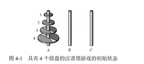 Python 汉诺塔 汉诺塔