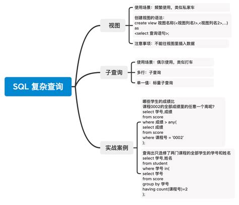 sql是什么，通俗的说，太专业听不懂？ 知乎