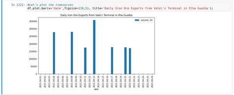 Oceanbolt Python Sdk Lesson 4 Terminal Level Exports Veson Nautical