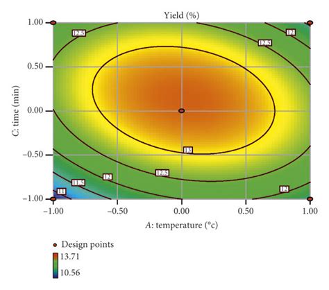 Interactive Effects Of Ultrasonic Power Ultrasonic Temperature And Download Scientific