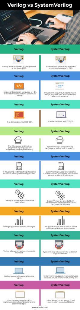 Verilog Vs SystemVerilog Top Differences You Should Know