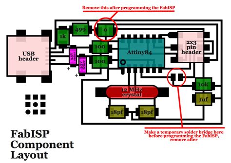 Fab Isp Experimentation Log — Anna Kaziunas France Digital Fabrication User Experience