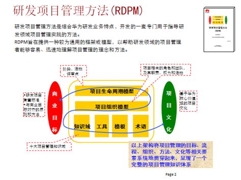 研发项目管理 rdpm 方法简介 课件下载 ipd百科网官网 ipd咨询 研发管理咨询 研发项目管理 ipd集成产品研发 ipd研发管理咨询