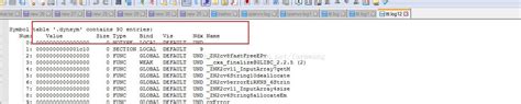 Dynsym Symtab Csdn博客