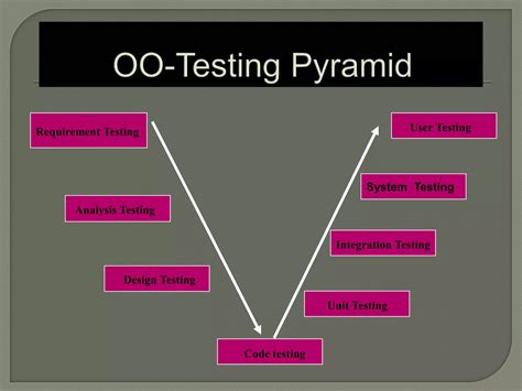 Object Oriented Testingoot Presentation Slides Pptx