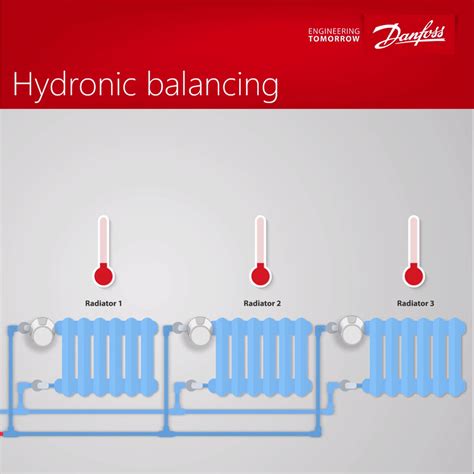 Danfoss Climate Solutions On Linkedin Productanimation 10 Comments
