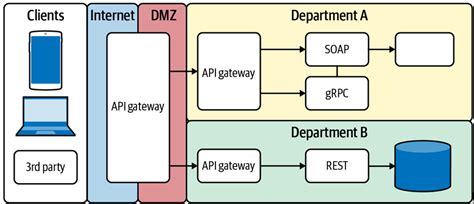 Enterprise Integration Apex Hours