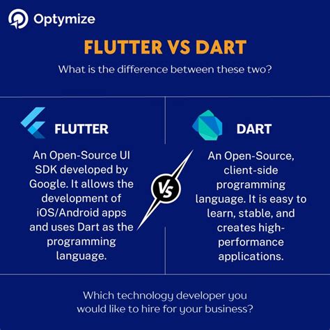 Flutter Vs Dart Choosing The Right Framework For Your Application