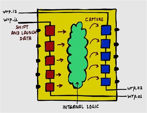 Wrapper Chains Semicon Shorts