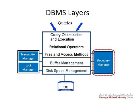 Database Applications 15 415 Dbms Internals Part Xiii