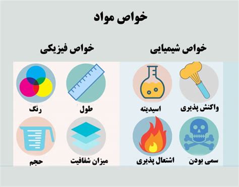 علوم هشتم فصل دوم درسنامه کامل تصویری تست علی اشرفپور