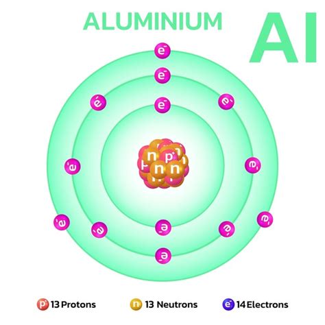 Aluminium Chemical Atomic Structure Over 231 Royalty Free Licensable