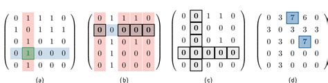 Figure From Dynamic Quantum Circuit Compilation Semantic Scholar