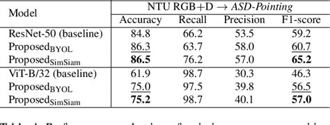 table 4 from pointing gesture recognition via self supervised