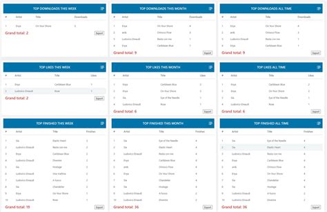Audio Player Statistics Addon For Wordpress By Tean Codecanyon
