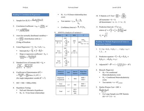 SOLUTION Finquiz Cfa Level Formula Sheet Studypool
