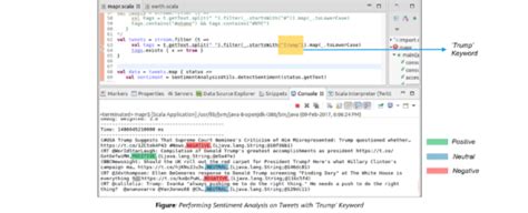 Top Apache Spark Interview Questions And Answers For