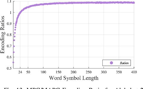 figure 13 from molecular arithmetic coding mac for internet of bio