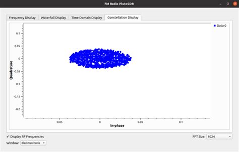Fileconstellation Fmpng Gnu Radio