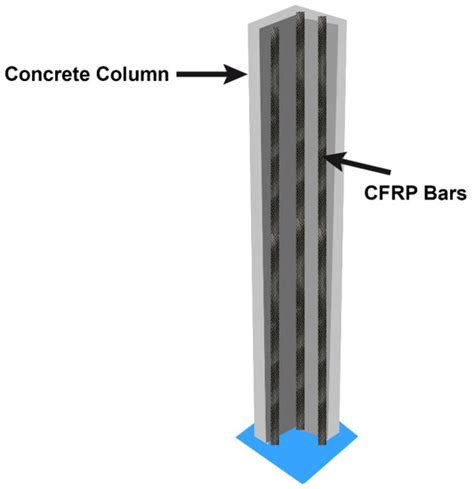 Buildings Free Full Text Carbon Fibre Reinforced Polymer Cfrp Composites In Civil